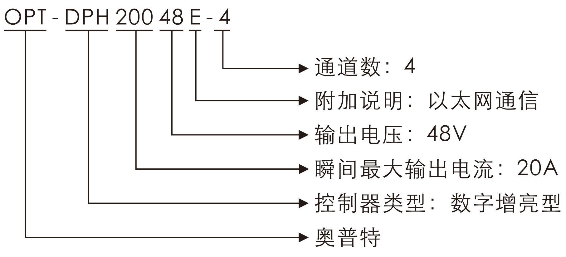 广东奥普特科技股份有限公司,奥普特,OPT,奥普特官网,广东奥普特科技